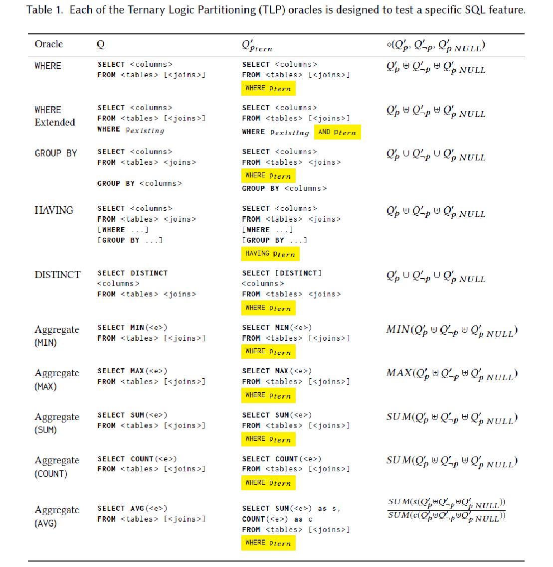 Detect logic bugs in DBMS的三篇论文 | 瞿璐祎的博客